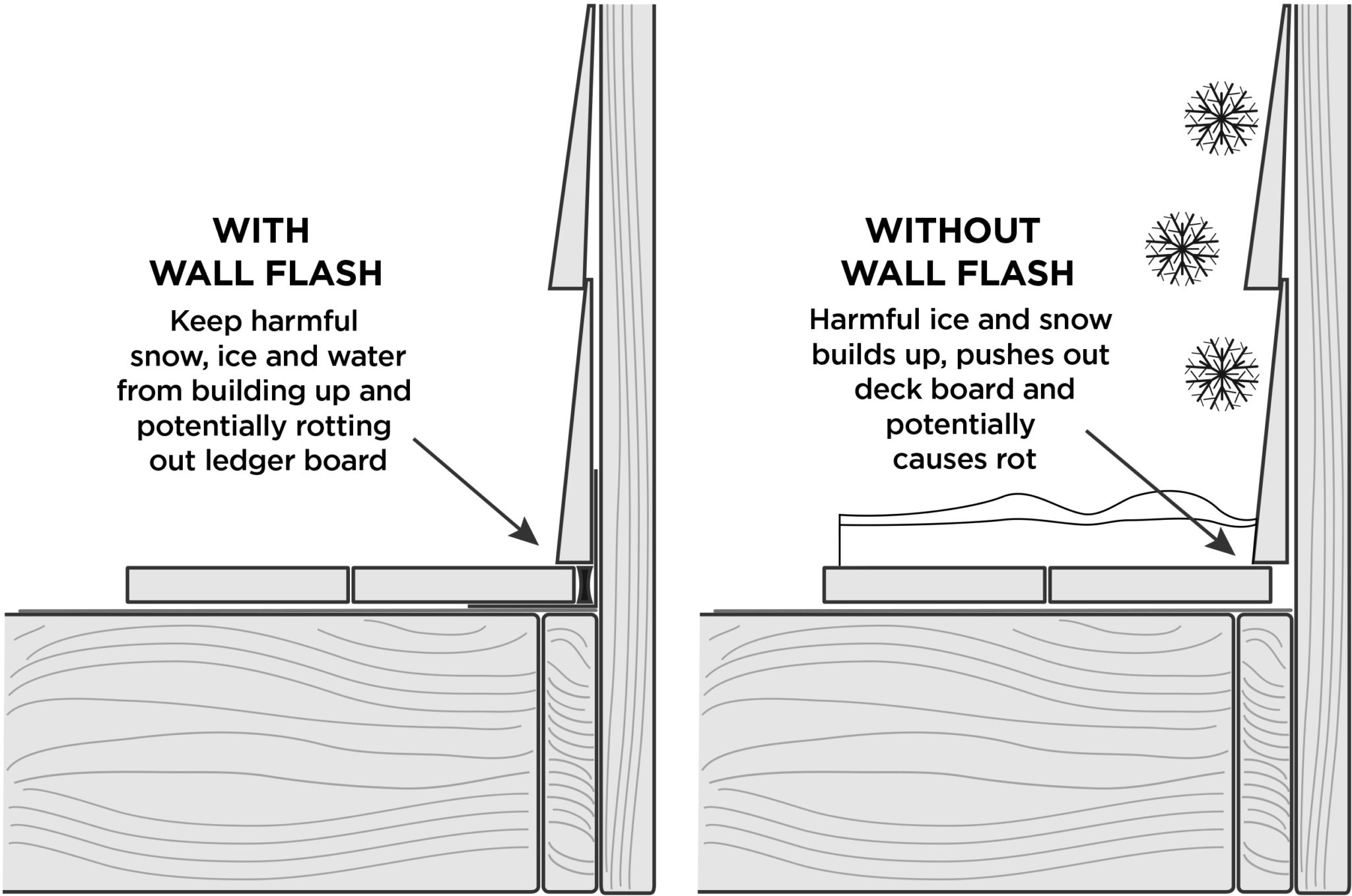 How to Install Deck Flashing - Trex Protect Joist, Bearer & Rim Tape AU