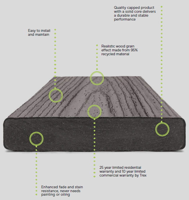 What is Composite Decking Made of? - Trex Protect Joist, Bearer & Rim Tape UK