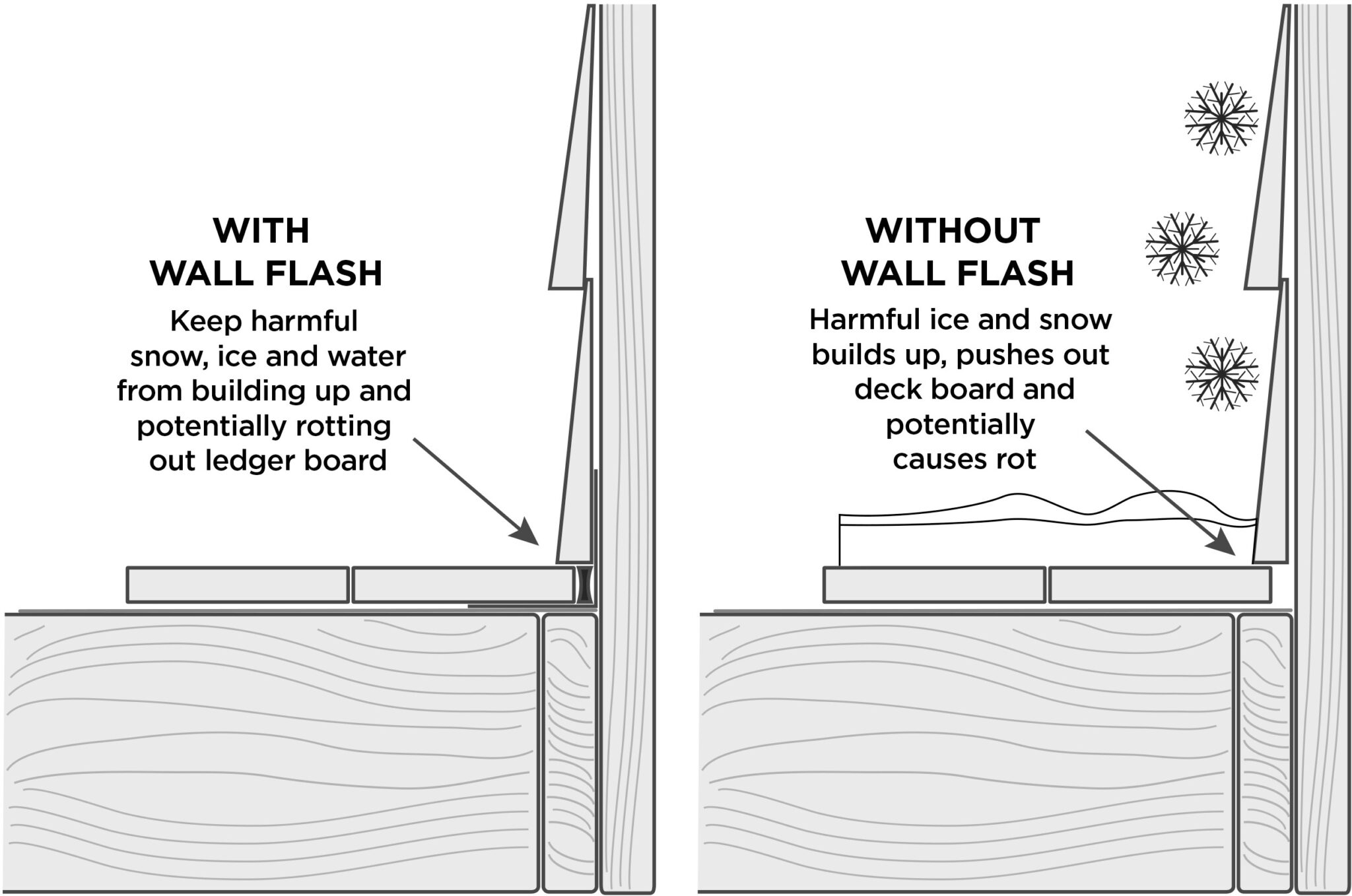 How to Install Deck Flashing - Deck Joist, Beam & Rim Tape | Trex Protect