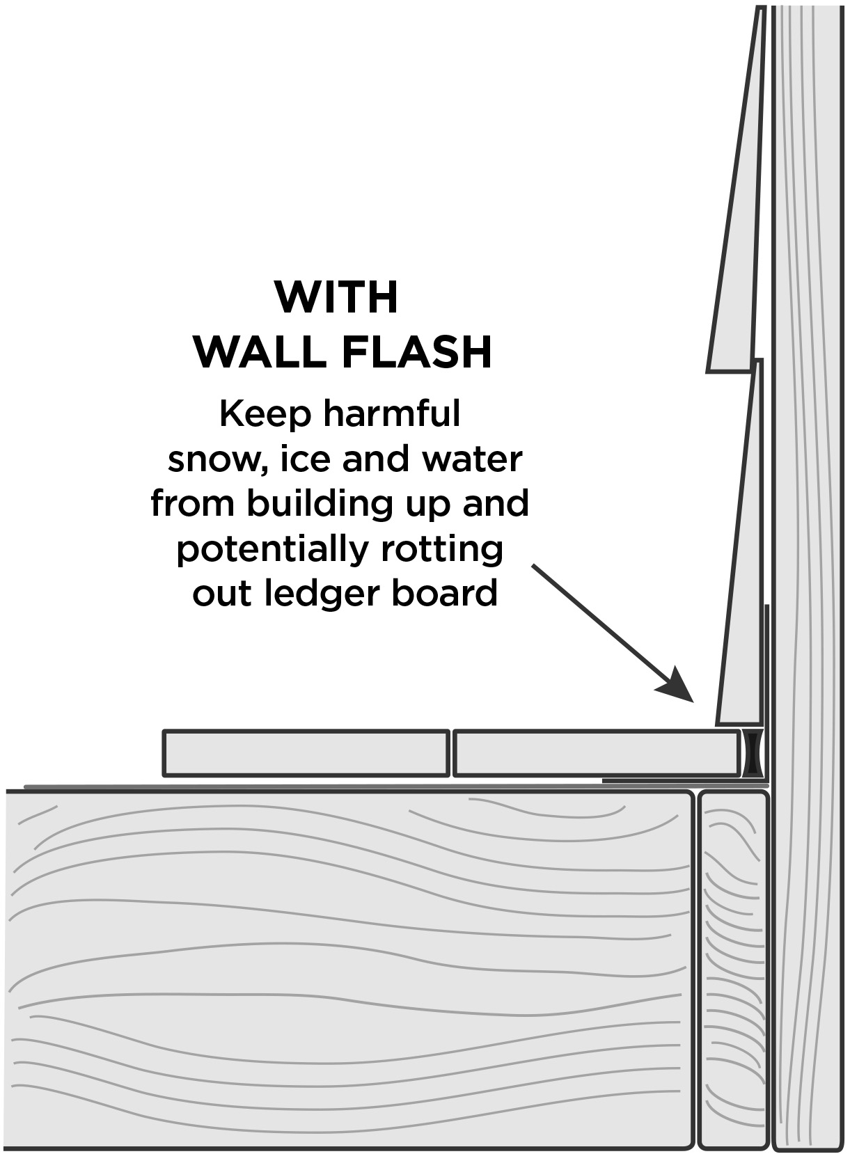 What is Deck Ledger Flashing? - Deck Joist, Beam & Rim Tape | Trex Protect