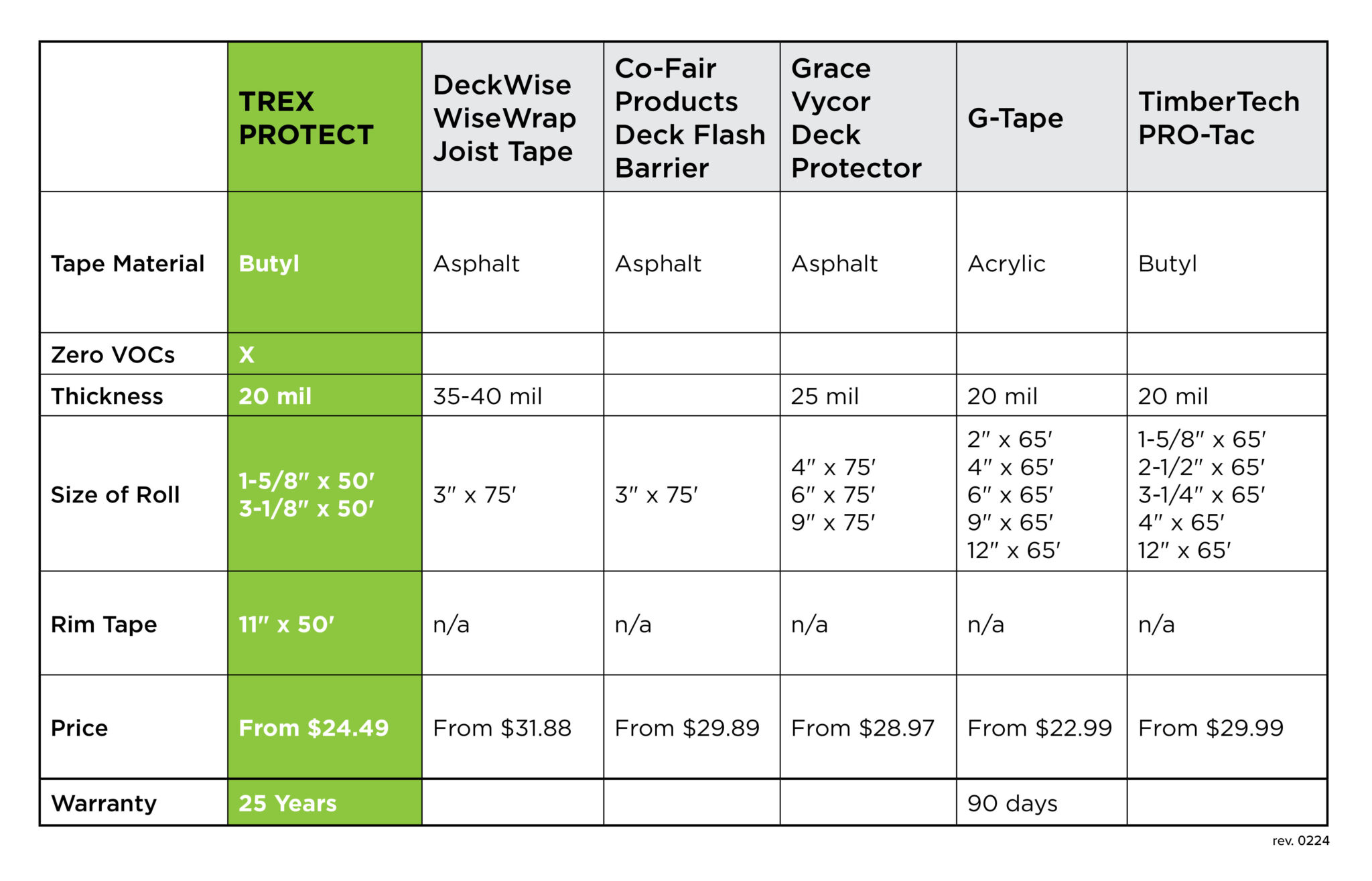 What is Deck Joist Tape? A Complete Overview - Deck Joist, Beam & Rim ...